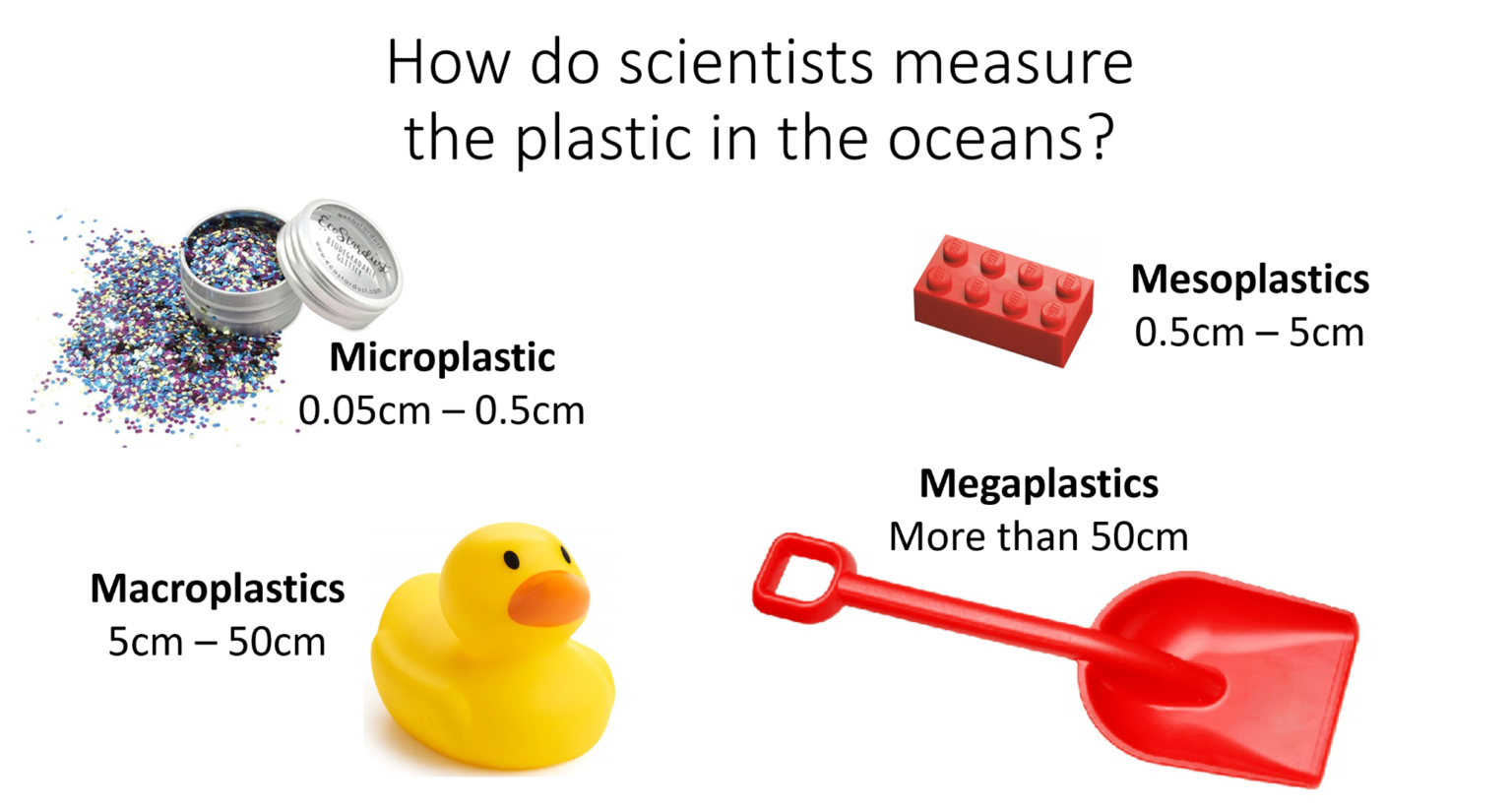 Plastic Oceans STEM Challenge - Data Education in Schools