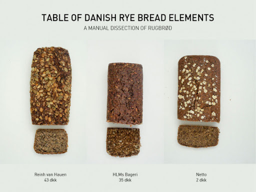 Data Explorers - Yummy Graphs! - Data Education in Schools