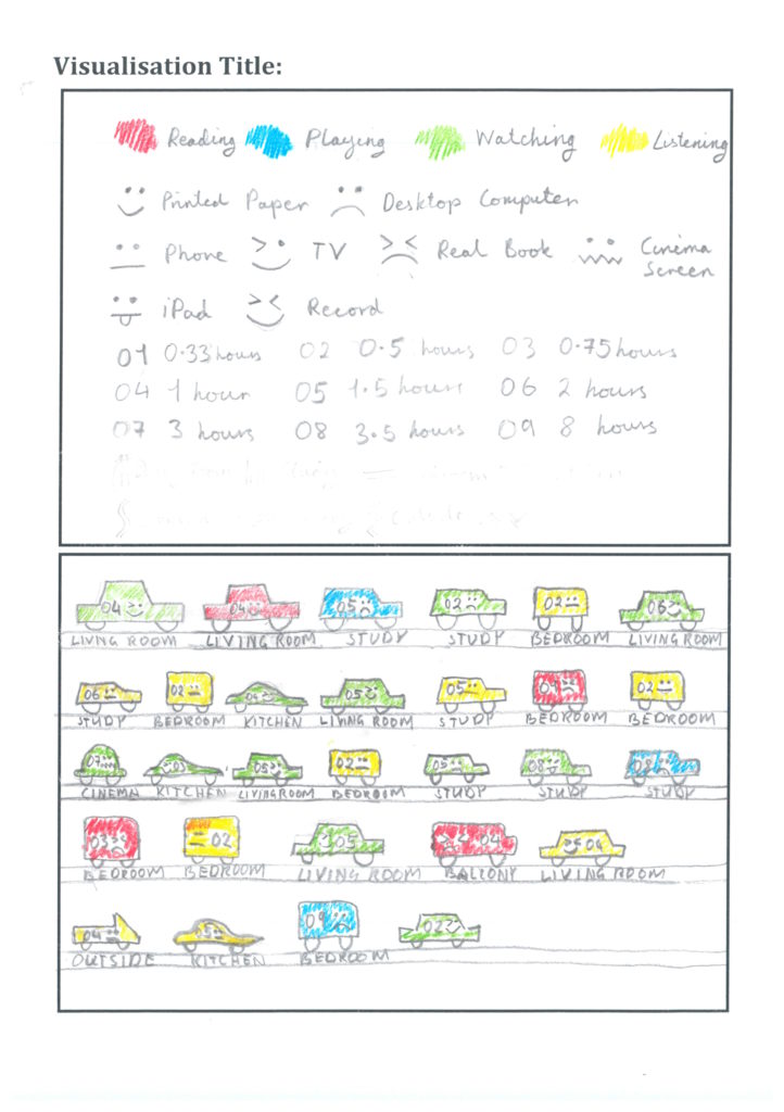 Professional Learning workshops for Schools - Data Education in Schools