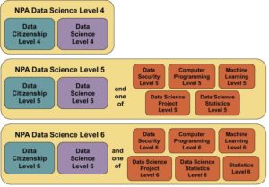 NPA Data Science - Data Education in Schools