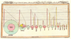History of graphs - Data Education in Schools