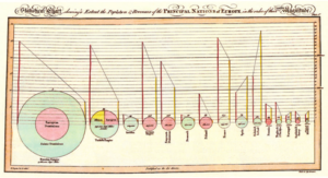 History of graphs - Data Education in Schools