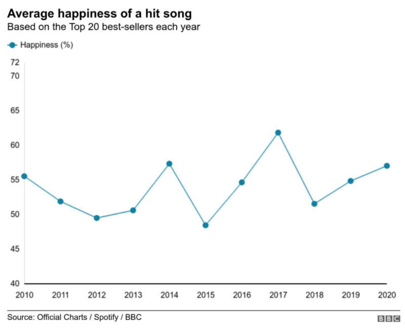 Tune into Music Data - Data Education in Schools