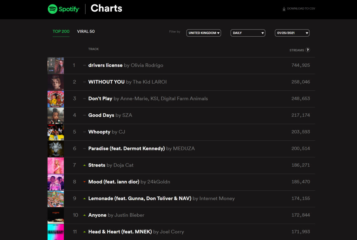 Tune into Music Data - Data Education in Schools