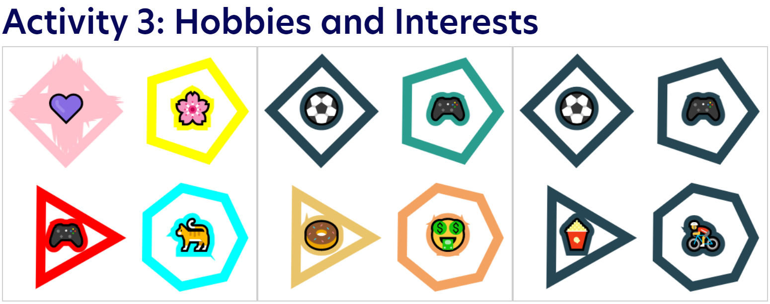 Data selfie - a snapshot of our live lesson - Data Education in Schools