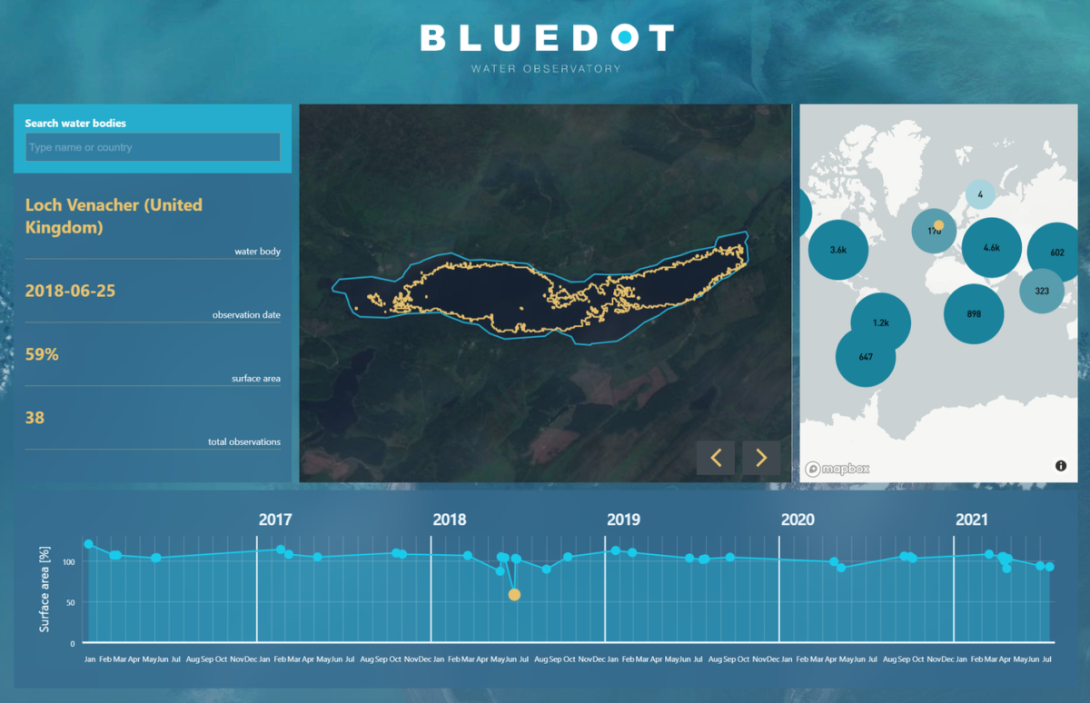 All About Water - Developing Data Literacy Skills - Data Education in ...
