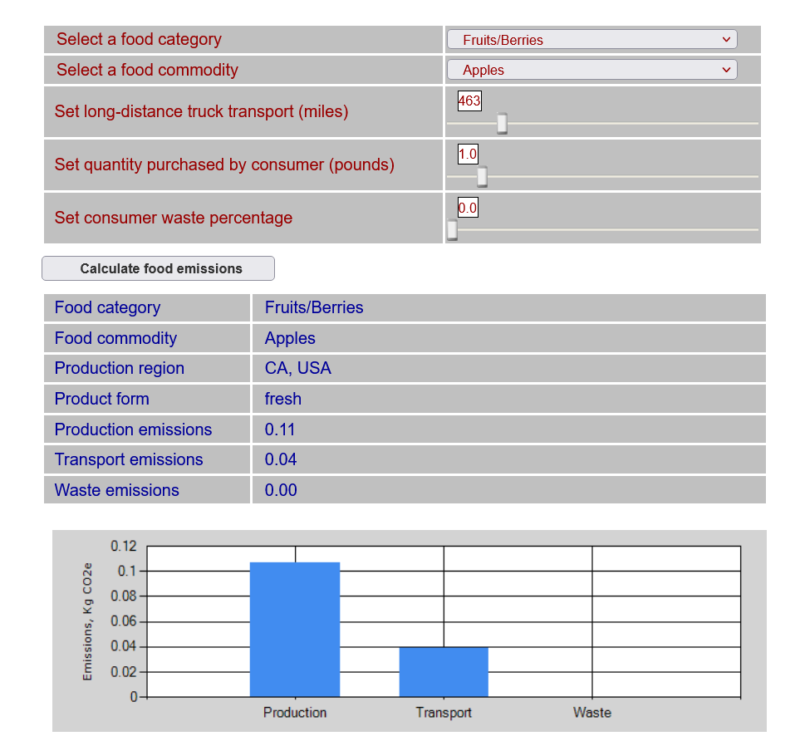 From your plate to the planet: the environmental impact of what we eat ...