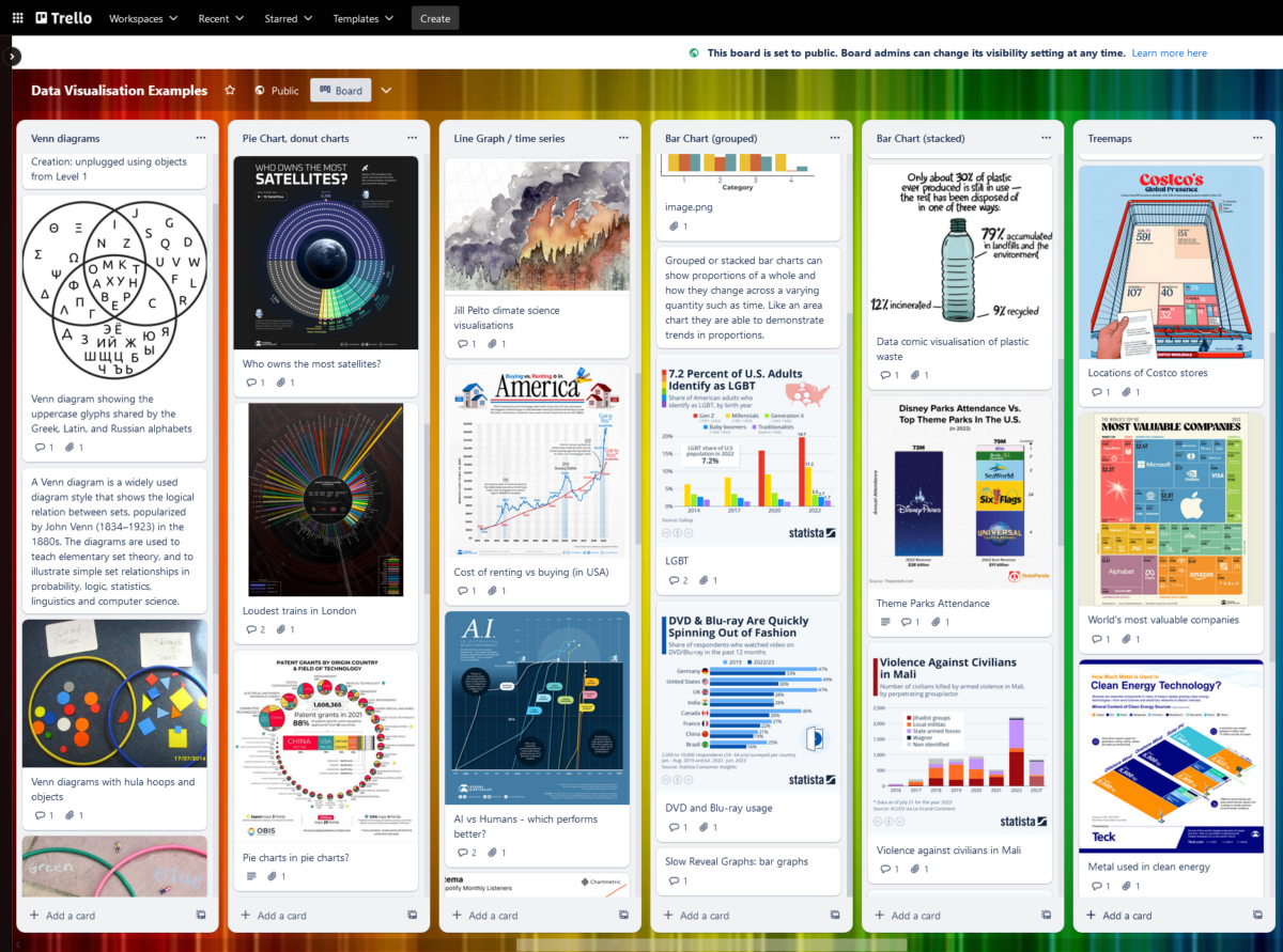 Data Visualisation Examples - Data Education in Schools