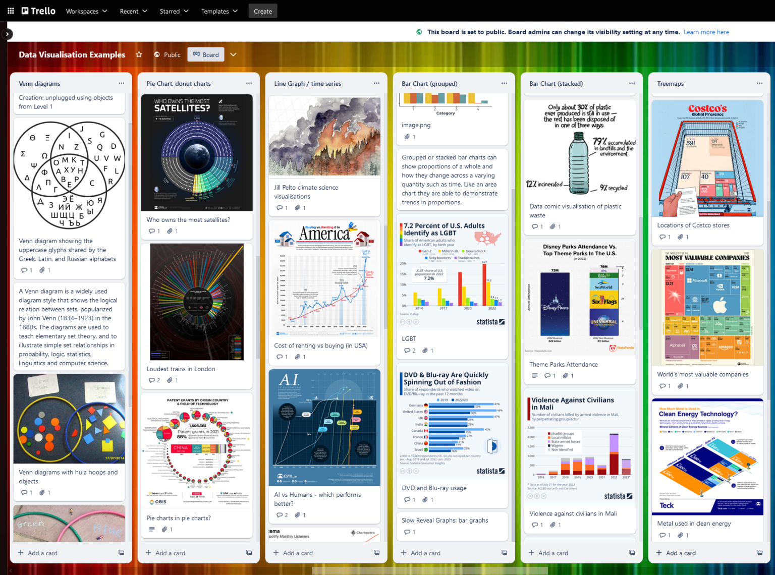 Data Visualisation Examples - Data Education in Schools