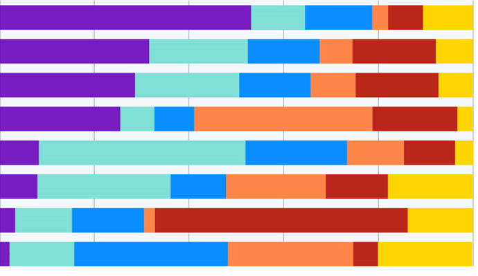 Data Viz Quiz - Data Education in Schools