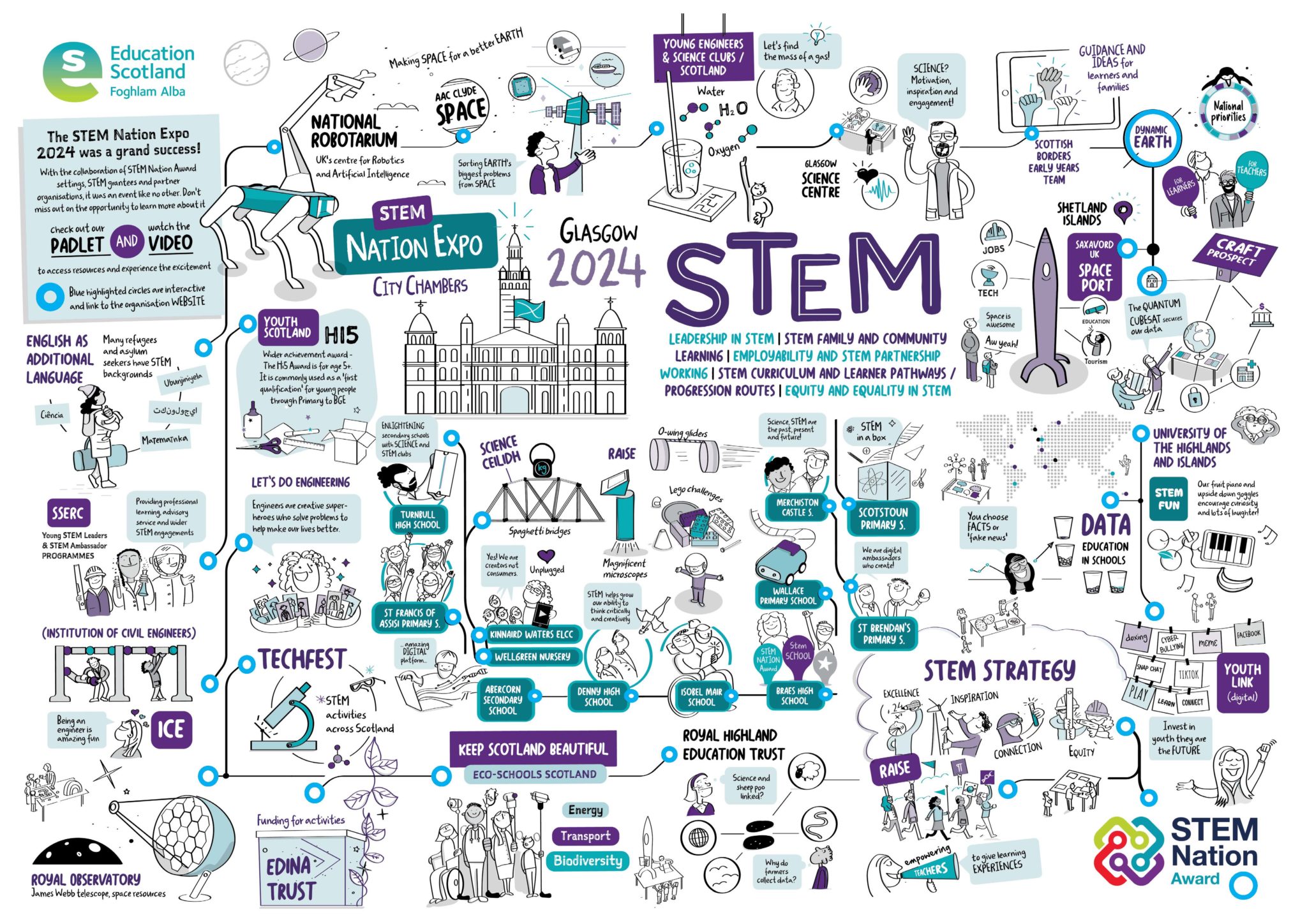 STEM Nation Expo 2024 - Data Education in Schools